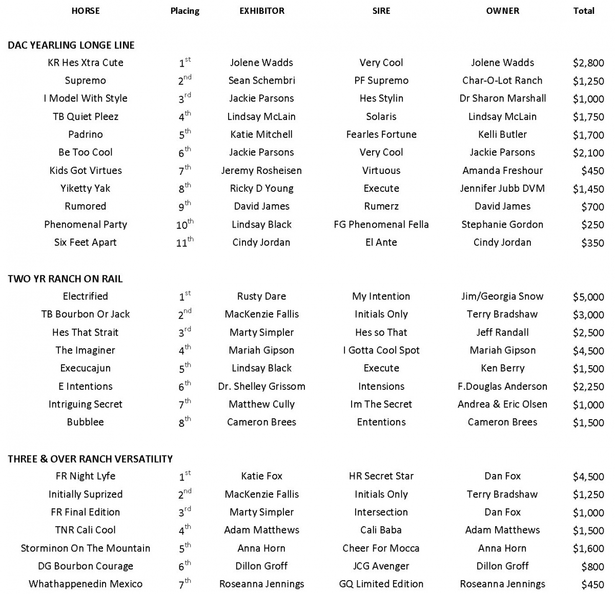 Versatility Stakes Classes – World Conformation Horse Association