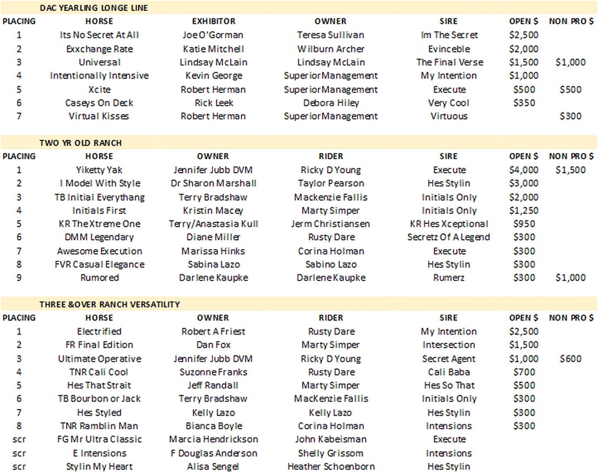 Versatility Stakes Classes – World Conformation Horse Association