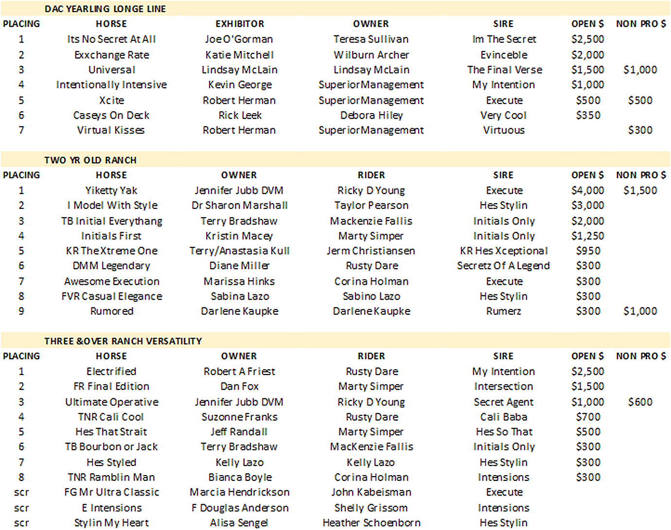 Versatility Stakes Classes – World Conformation Horse Association
